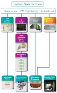 infographic | NANOWAVE Technologies Inc.