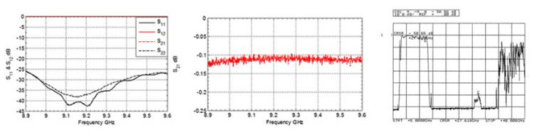 Nanowave - Microwave | Passive Components | NANOWAVE Technologies Inc.