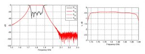 Nanowave - Microwave | Passive Components | NANOWAVE Technologies Inc.
